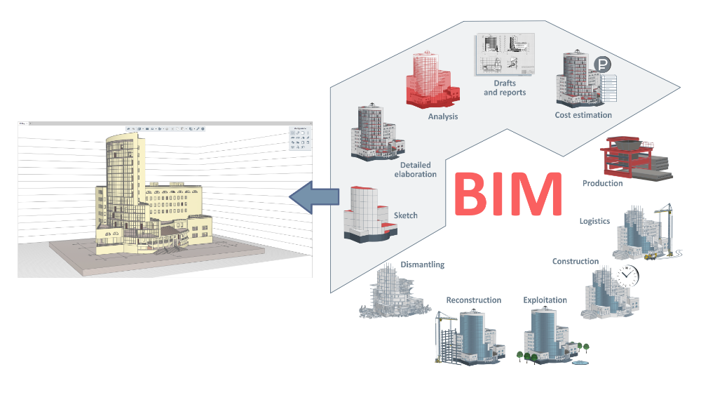 BUILDING INFORMATION MODELING | PAVIATH INTEGRATED SOLUTION